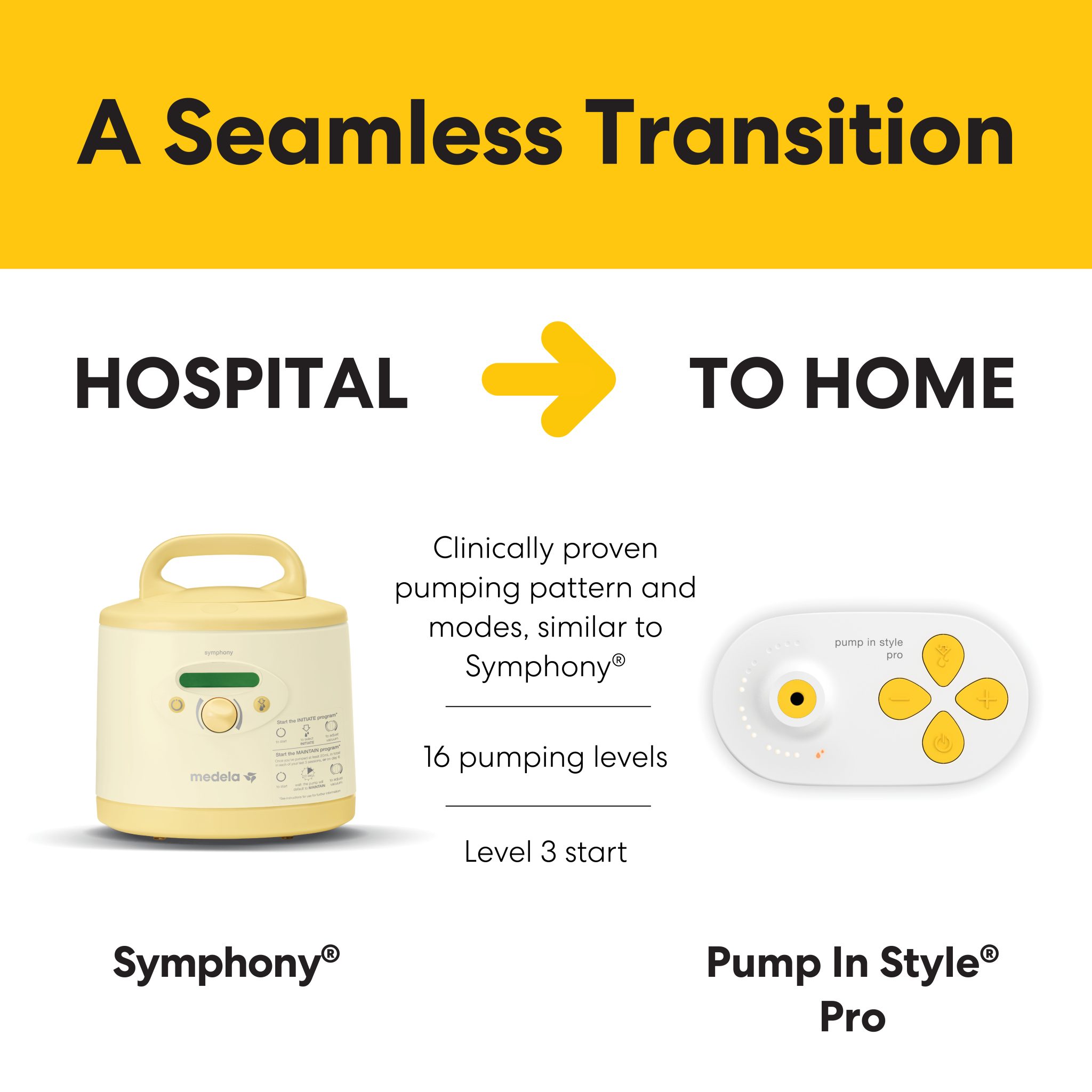 Medela Pump In Style Pro - Breast Pumps Through Insurance